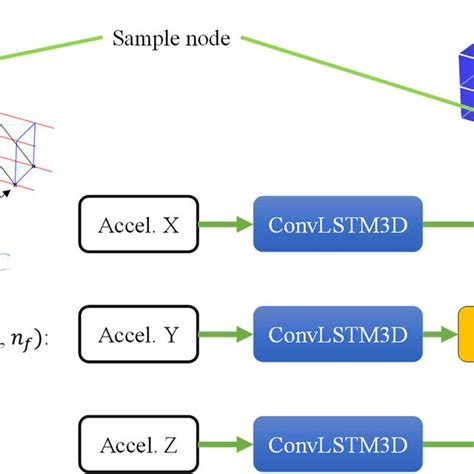 Trident Architecture Download Scientific Diagram