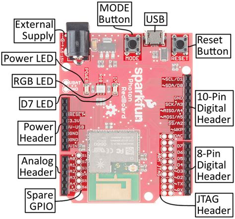Sparkfun Redboard Photon Arm Cortex M3 Wifi Sklep Botland