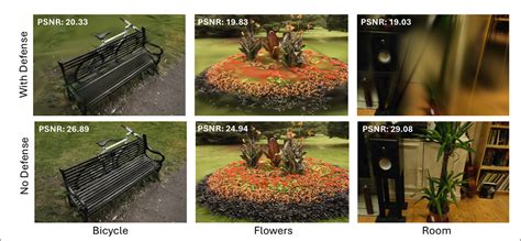 A Poisoning Attack Against 3d Gaussian Splatting Bard Ai