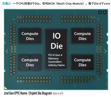 Plantegg On Twitter 为什么云计算时代amd那种胶水核反倒优势更明显？图1表示不同die大小的成品率，可见做小die成品率呈倍数增加；图二 Amd用了9个die搞出来48