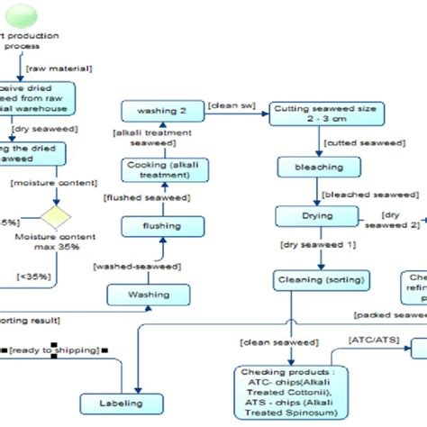 Lack Of Synchronization Download Scientific Diagram