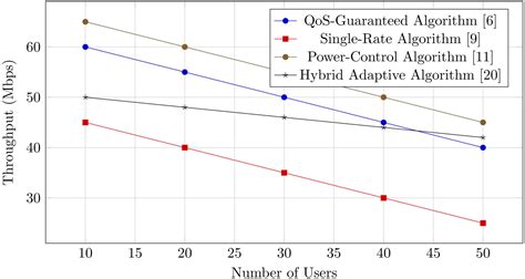Medium Access Control Qos Analysis In Vanet Fanet Software Defined Radio Platform