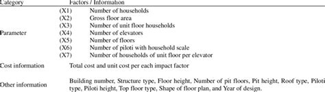 Configuration Of Cost Database Download Scientific Diagram