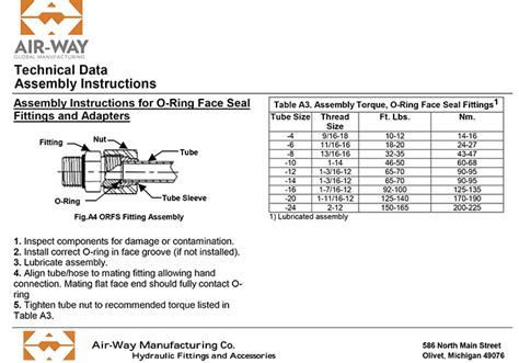 O Ring Face Seal Assembly Instructions