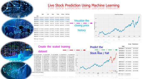 Projects For Python Stock Price Prediction Using Machine Learning Kaashiv Infotech