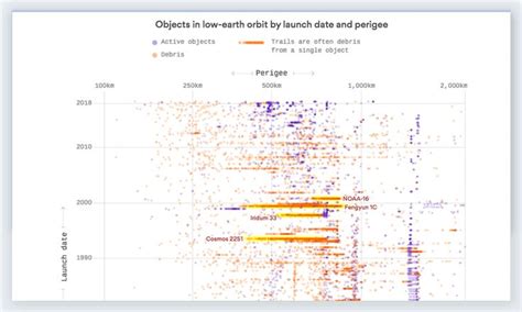 The 30 Best Data Visualizations Of 2024 [examples]