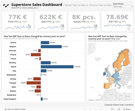 The Ultimate Guide To Yearoveryear Comparisons In Tableau Interworks
