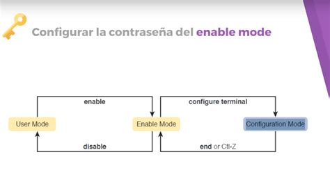 Contraseña Enable Mode En Equipamiento Cisco Eclassvirtual Cursos Cisco En Línea