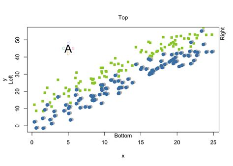 Advanced Graphing
