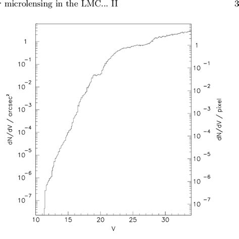 Luminosity Function Used For The Simulations The Number Of Stars Per