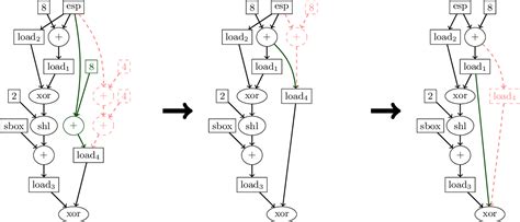 Figure 2 From Automated Identification Of Cryptographic Primitives In
