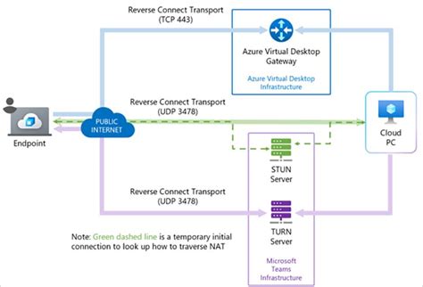 Jiadong Chen On Linkedin Azuretips Azure Cloudcomputing