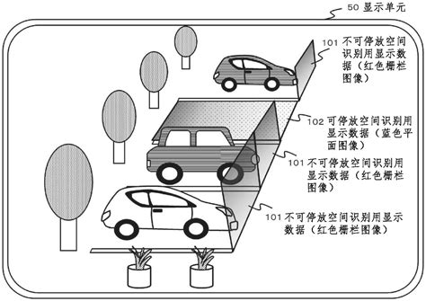 信息处理装置信息处理方法和程序与流程
