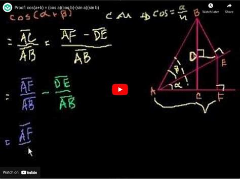 Khan Academy Trig Identities Proof Cos A B Cos A Cos B Sin A Sin B Instructional