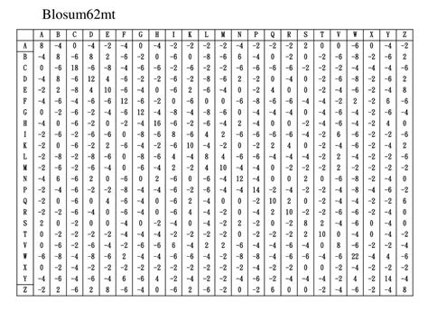Ppt General Nucleic Acid Sequence Databases Powerpoint Presentation