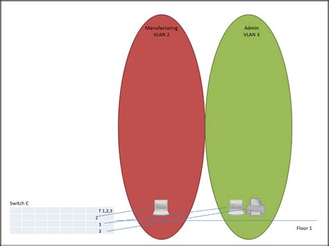Solved Draw A Network Diagram To Depict The Following With Chegg Com