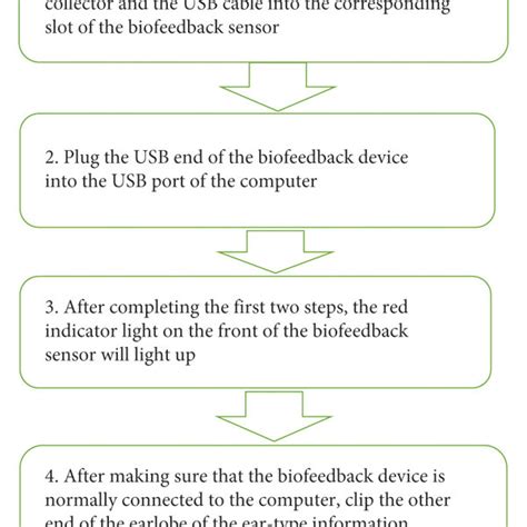Algorithm For Managing Chronic Constipation Reprinted From [22 ] Download Scientific Diagram