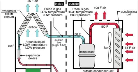 Mechanical Engineering Central AC System