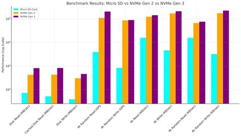 Adding Nvme Storage To A Raspberry Pi 5 Pimorni Nvme Base Installation Episode 5 Addicted