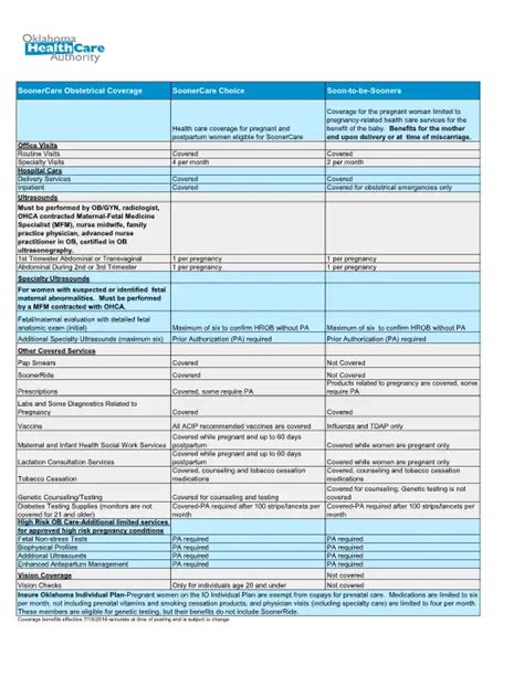 Soonercare Obstetrical Coverage Soonercare Choice Soon To Be Sooners Docslib