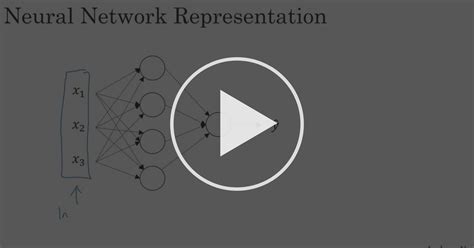 neural network representation shallow neural networks coursera