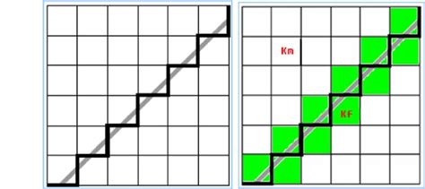 Schematic Of Grid Based Discretization Of Fracture Network