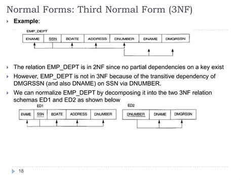 Chapter Four Logical Database Design Normalizationpptx