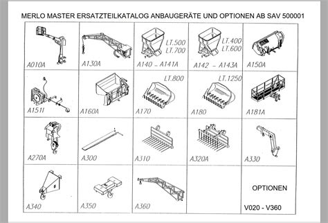 Merlo Master Attachments And Options Spare Parts Catalog