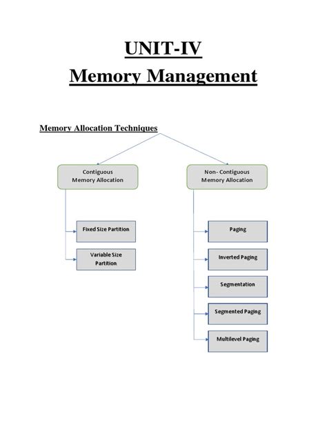 Unit 4 Memory Management Pdf Process Computing Computer Data