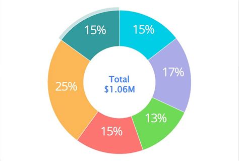 Add Data Label To Center Of Donut Chart