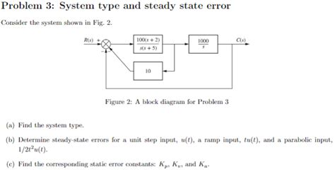 Solved Problem 3 System Type And Steady State Error Chegg Com