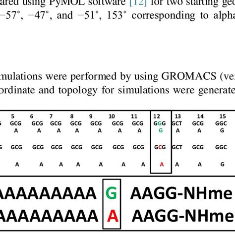 The Trinucleotide Codons And Their Encoded Amino Acid Residues And The