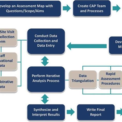 Pdf Claim Assessment Profile A Method For Capturing Healthcare