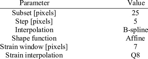 Dic Processing Parameters Download Table