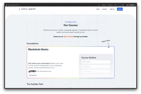 Smart Contract Security And Education Cyfrin