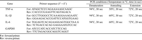 Primer Sequences And Thermal Cycling Parameters Used For Qpcr