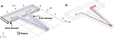 The Simulation Model A Boundary Conditions B Interfacial Interaction Download Scientific