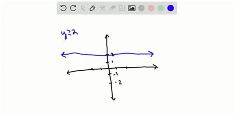 SOLVED When Should You Use A Dashed Line To Graph The Solution To A Linear Inequality