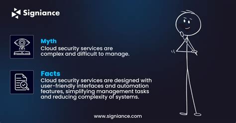 Signiance Technologies On Linkedin Schedule A Meeting Signiance Technologies