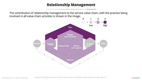 ITIL Management Practices Pdf Information And Network Security Computing