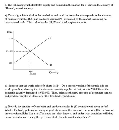 Solved 3 The Following Graph Illustrates Supply And Demand
