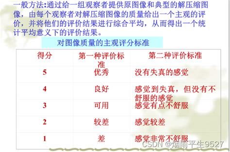 Nefu数字图像处理（5）图像压缩编码图像压缩与编码编码效率 Csdn博客