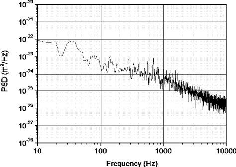 Figure 5 From Integrated Waveguide Interferometer With Picometric Performances Semantic Scholar