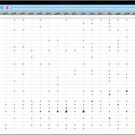 Visual Coding Of Subcategories By Interviewees Download Scientific