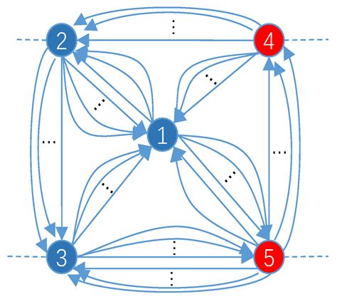 Applied Sciences Free Full Text Phishing Node Detection In Ethereum