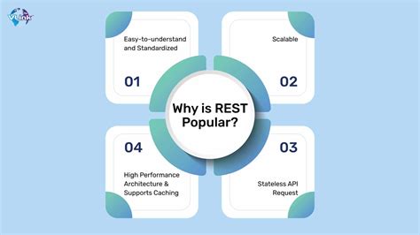 GRPC Vs REST Similarities And Differences
