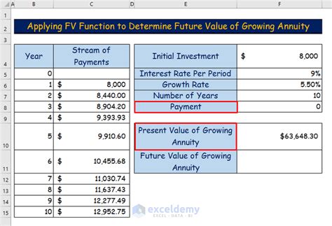 How To Calculate Growing Annuity In Excel 2 Easy Ways