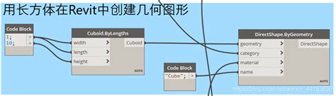 dynamo for revit：directshape and material 节点 dynamo material csdn博客