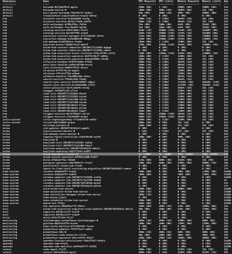 Knime Business Hub Deploy Failed Knime Business Hub Knime Community Forum
