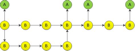 Neo4j Cypher Pattern Matching Stack Overflow